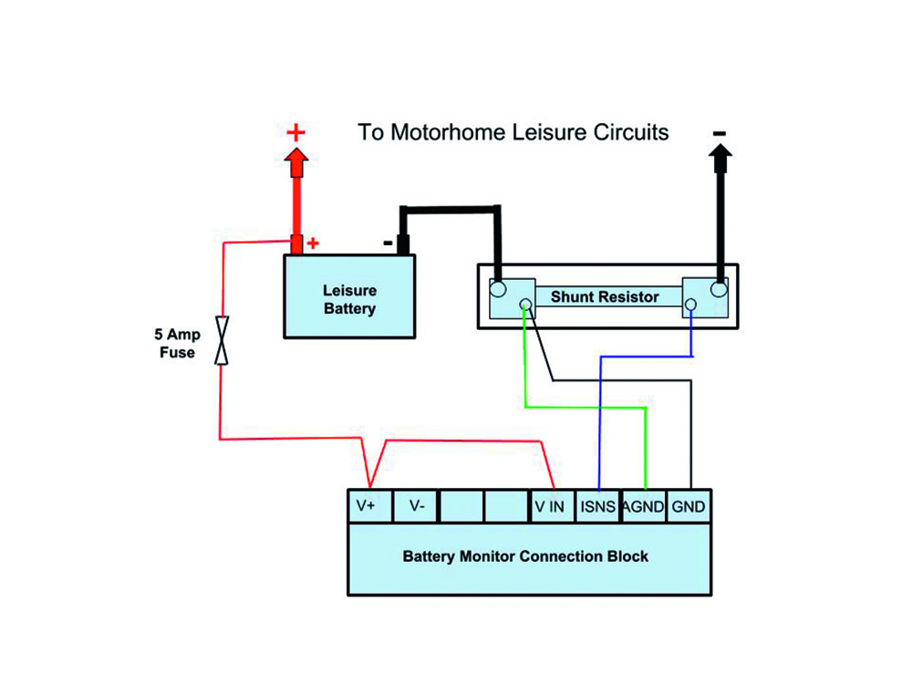Motorhome advice: How to fit a multi-function battery monitor